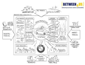 ถอดจุดเด่น Business Model Canvas ของ BMW ! ที่ทำให้แบรนด์มีทุกวันนี้ได้ ...