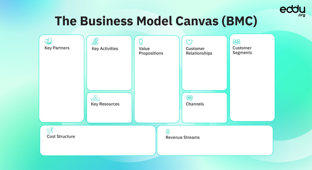 เข้าใจและเห็นความสำคัญของการใช้ Business Model Canvas