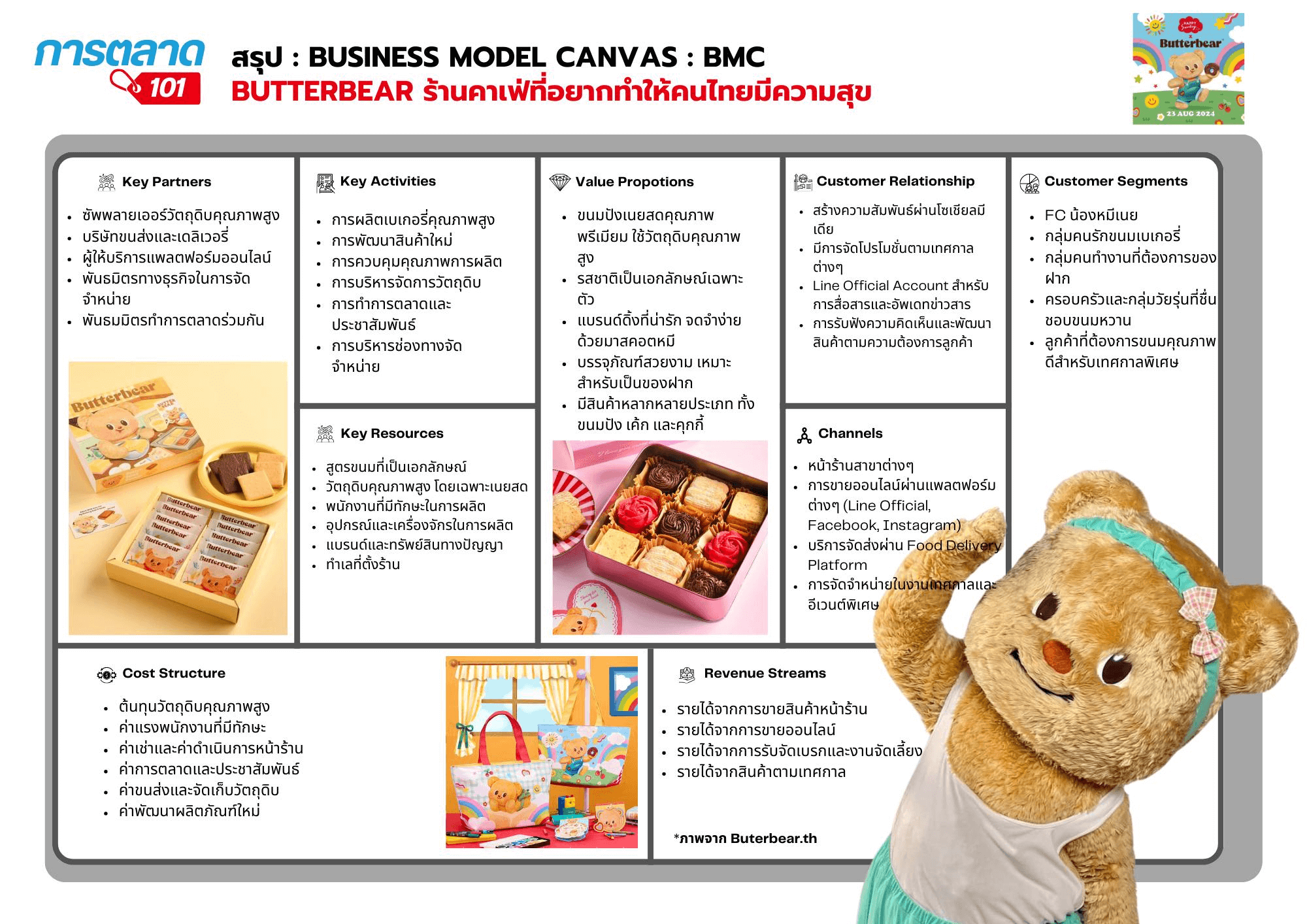 Business Model Canvas หัวใจหลักของการวางแผนดำเนินธุรกิจ